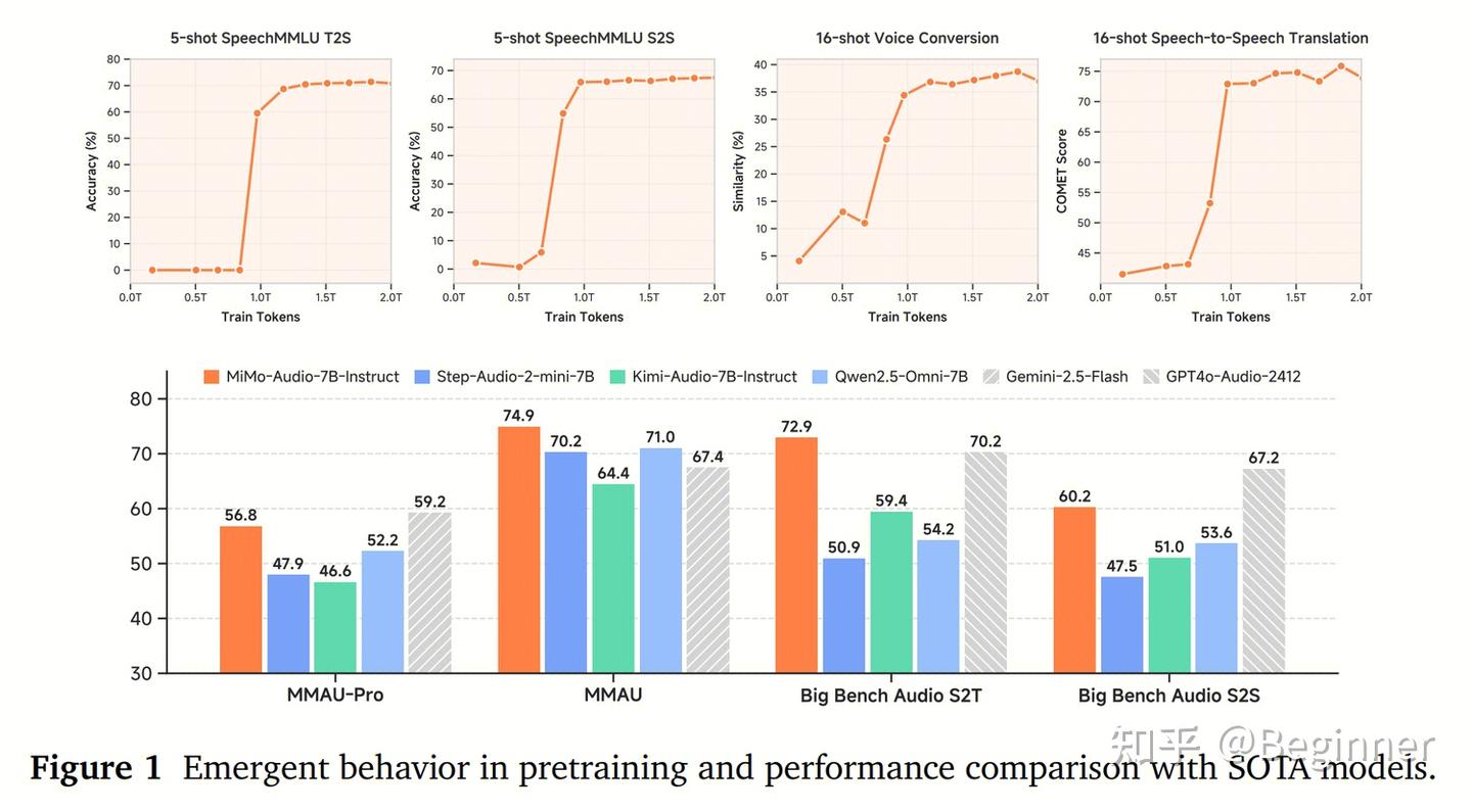 MiMo-Audio技术解析 - 知乎