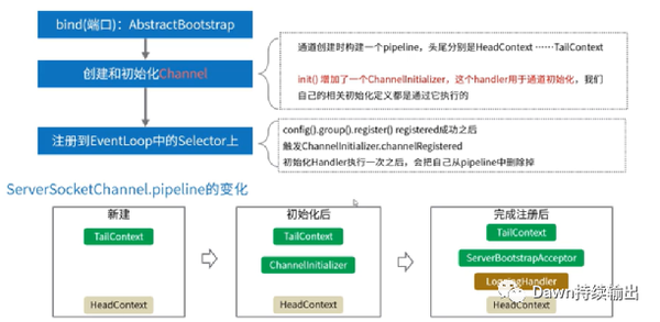Netty职责链Pipeline详解 - 知乎