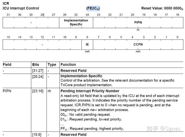 基于Infineon Aurix TC27x MCU实现跨核安全共享数据分析 - 知乎