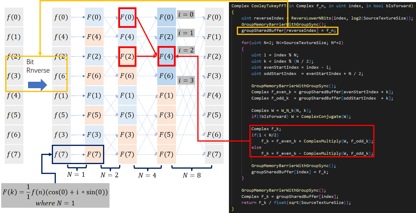 FFT Convolution Bloom - 知乎