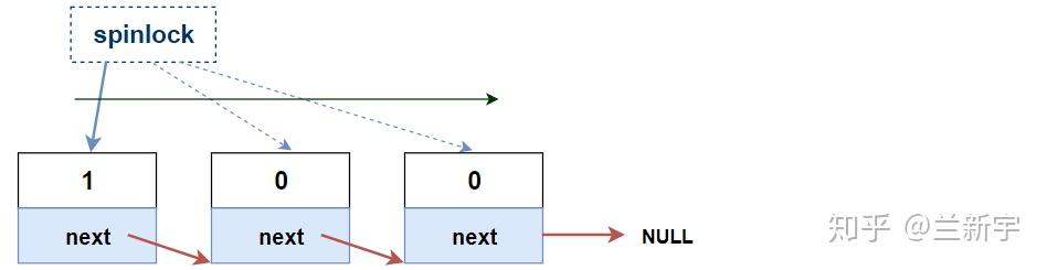 Linux中的spinlock机制[二] - MCS Lock - 知乎