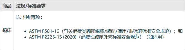 蹦床加拿大ASTM F2225-15 认证如何办理？ - 知乎