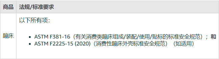 蹦床加拿大ASTM F2225-15 认证如何办理？ - 知乎