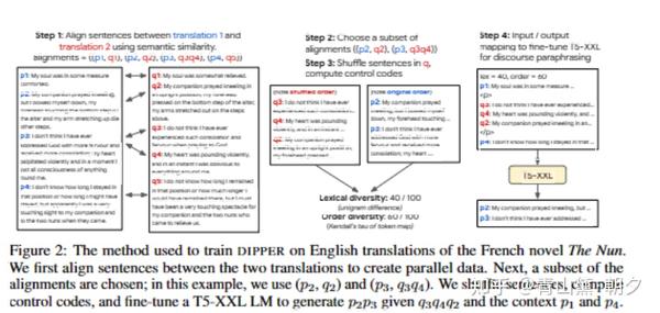 Paraphrasing evades detectors of AI-generated text, but retrieval is an effective defense - 知乎