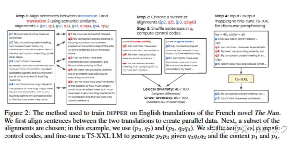 Paraphrasing evades detectors of AI-generated text, but retrieval is an effective defense - 知乎