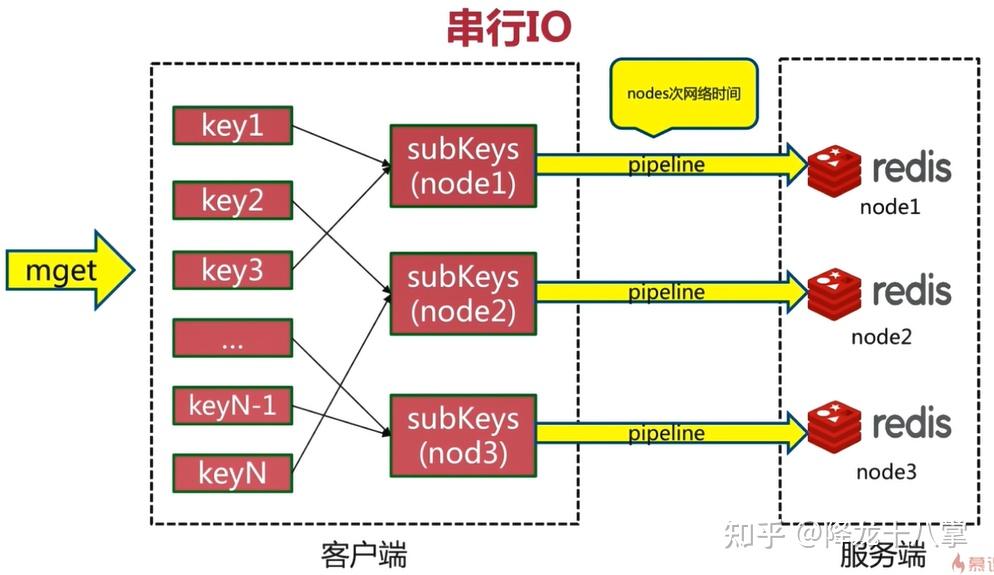 redis-mget命令 - 知乎
