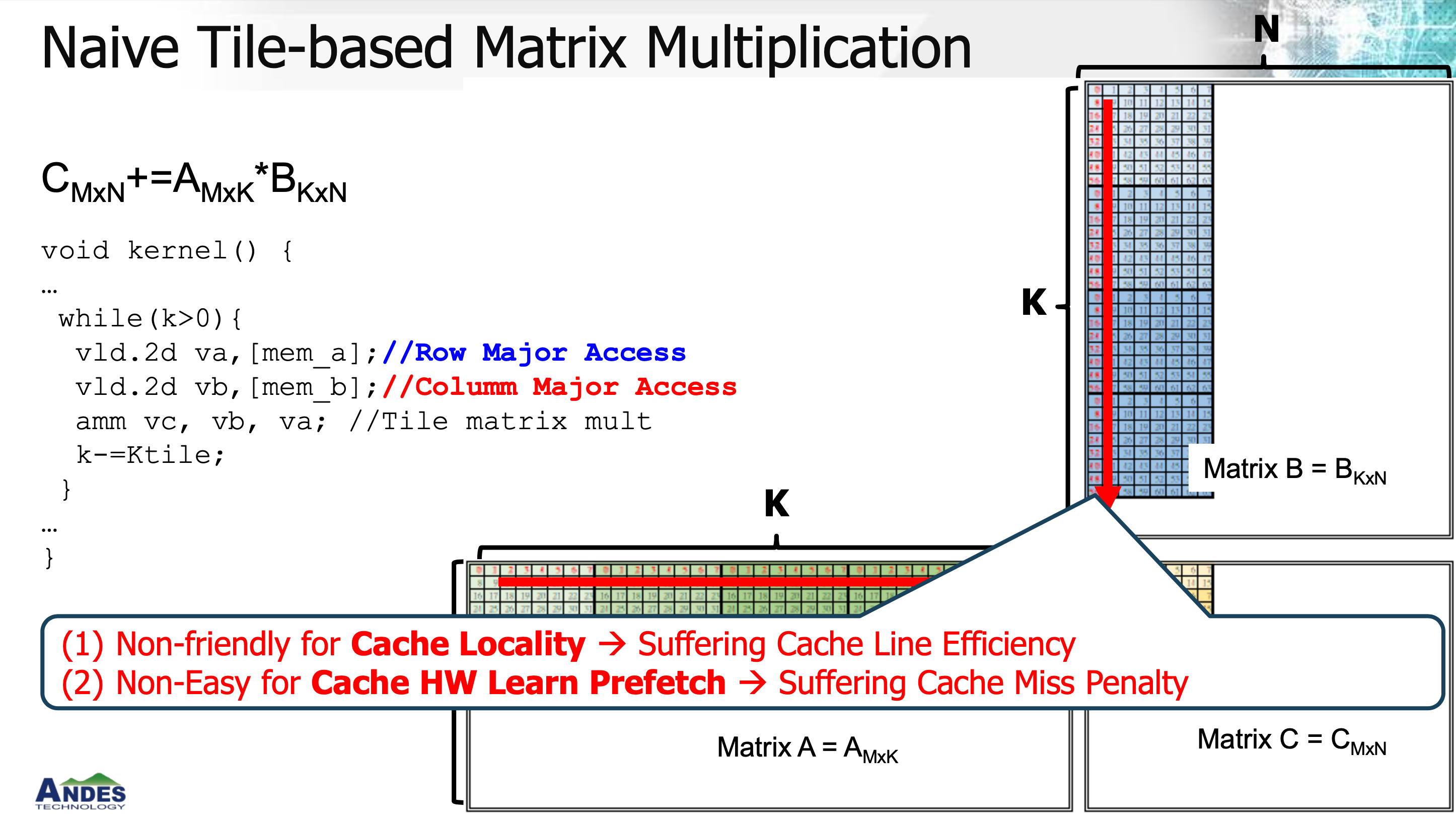 Integrated Matrix Extension (IME) - Andes - 知乎