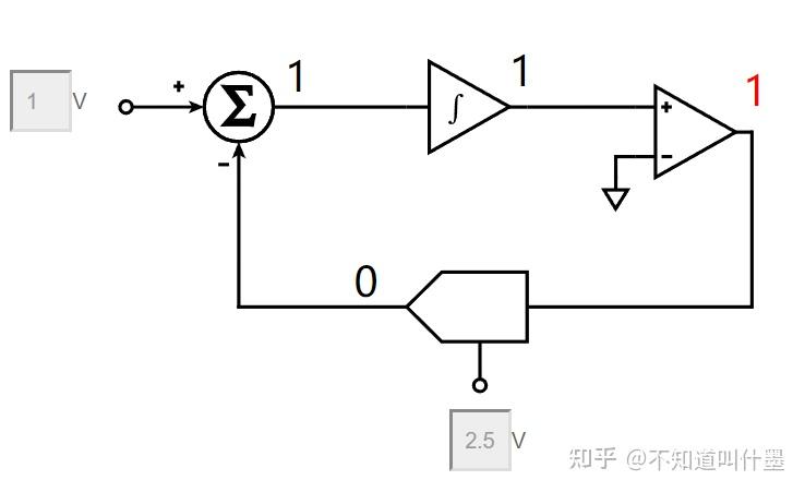 Sigma-Delta ADC学习记录 - 知乎