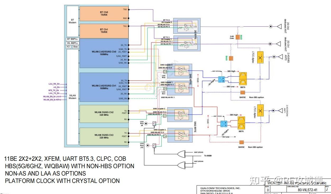 终端射频生态杂谈 - 知乎