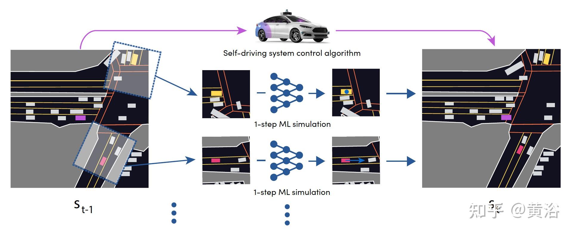 Lyft Level 5最近ICRA‘21发表的论文：SimNet-从真实场景学习自动驾驶的反应性模拟仿真 - 知乎