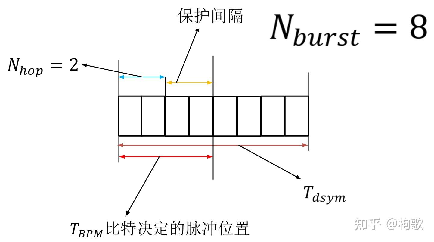 脉冲调制--HRP UWB中的BPM-BPSK（3） - 知乎