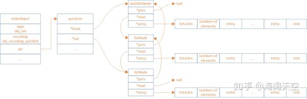 细说 redis 十种数据类型及底层原理 - 知乎