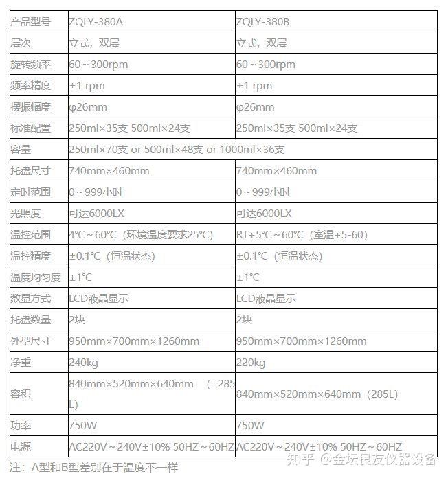 ZQLY-380A/380B光照恒温摇床 - 知乎