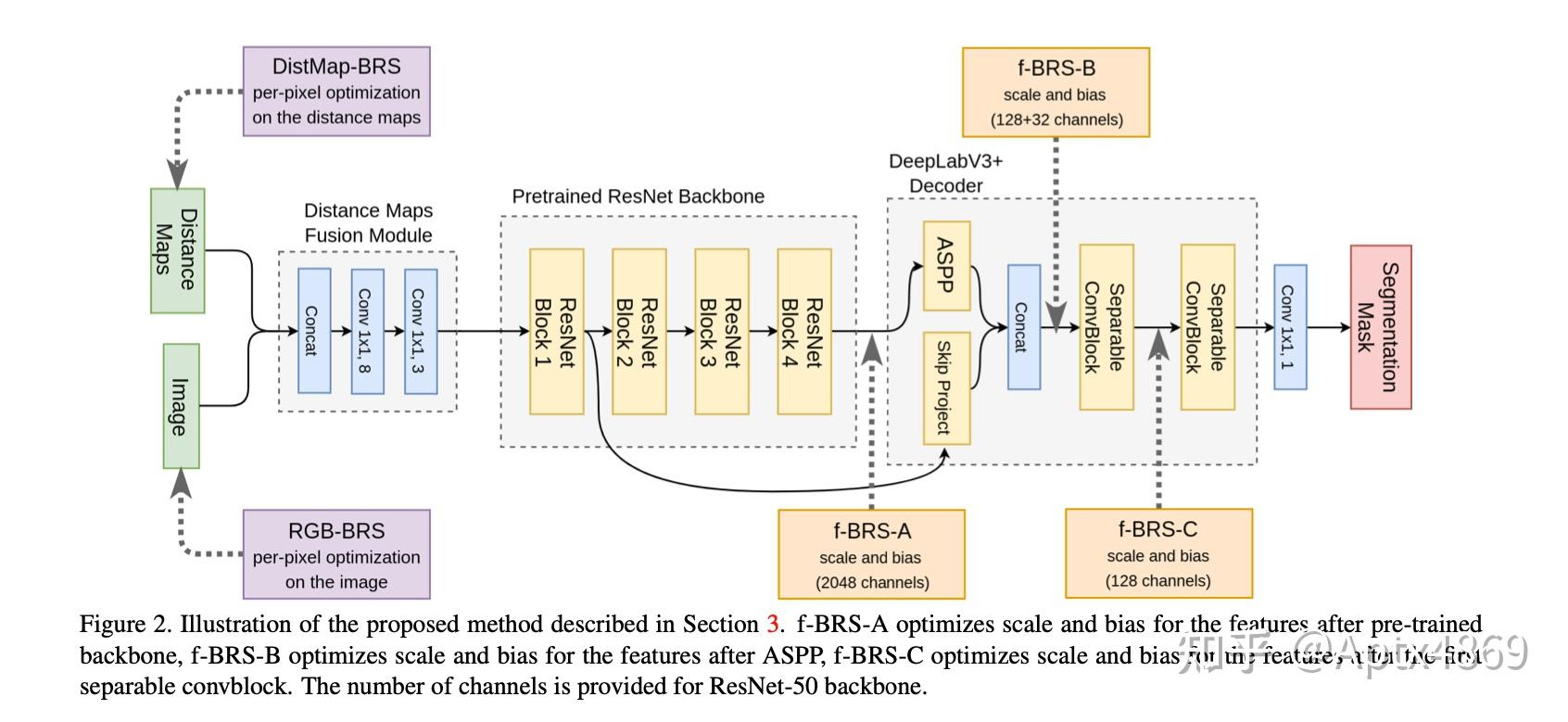 交互式分割综述 - 知乎