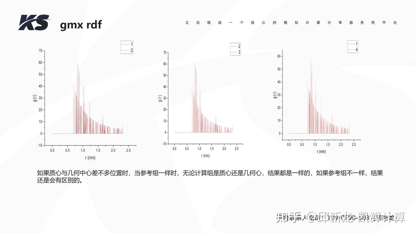 gromacs命令测试4-gmx rdf径向分布函数 - 知乎