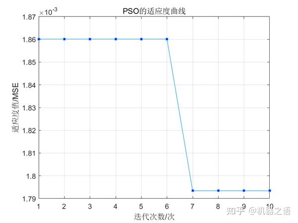回归预测 Matlab实现基于qpso Lstm、pso Lstm、lstm多输入单输出回归预测 知乎