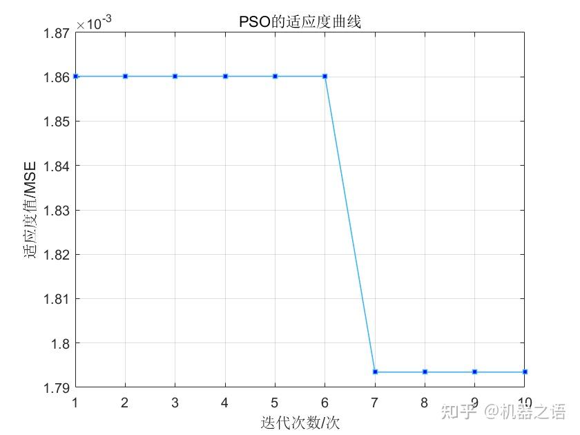 回归预测 | MATLAB实现基于QPSO-LSTM、PSO-LSTM、LSTM多输入单输出回归预测 - 知乎