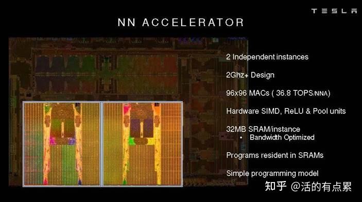 ARM各內核系列整型運算能力對比---DMIPS / MHz - 知乎