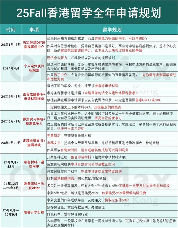 香港读研 | 哭死😭25Fall申请港硕终于被我搞清楚了！ - 知乎