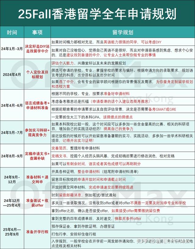 香港读研 | 哭死😭25Fall申请港硕终于被我搞清楚了！ - 知乎