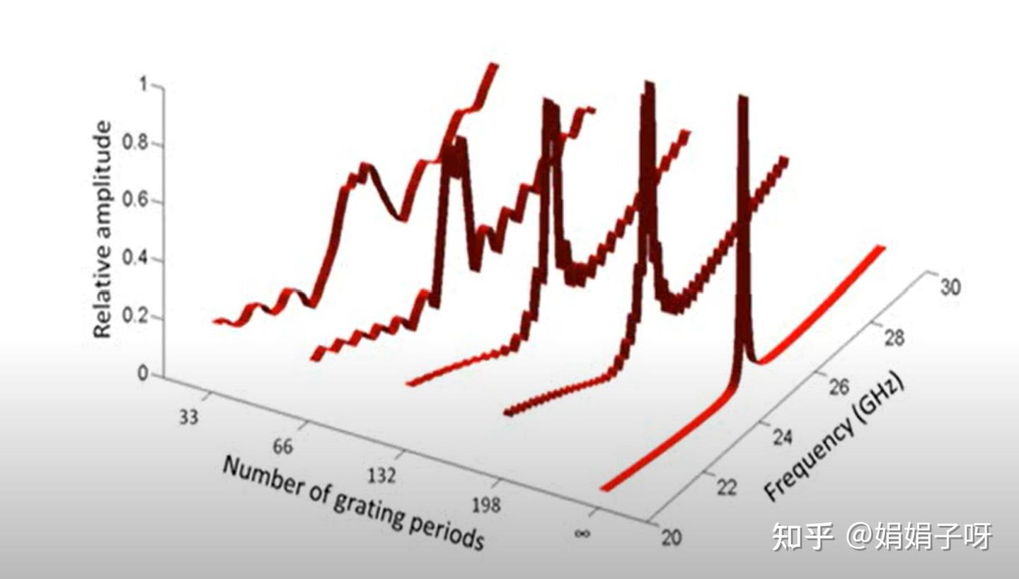 何为导模共振理论（Guided-mode resonance）？ - 知乎