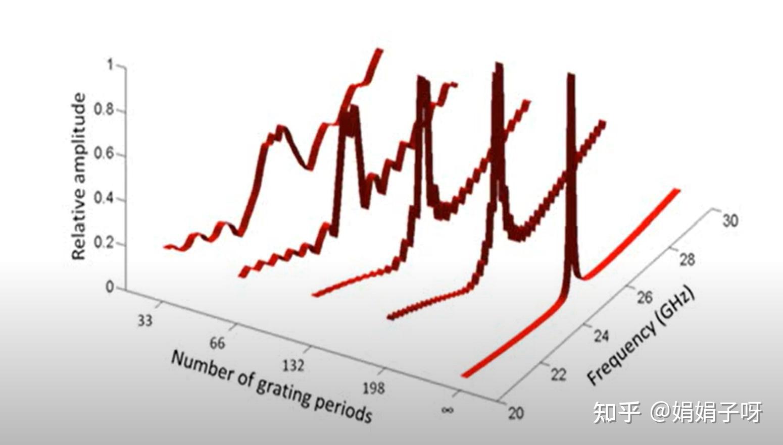 何为导模共振理论（Guided-mode resonance）？ - 知乎