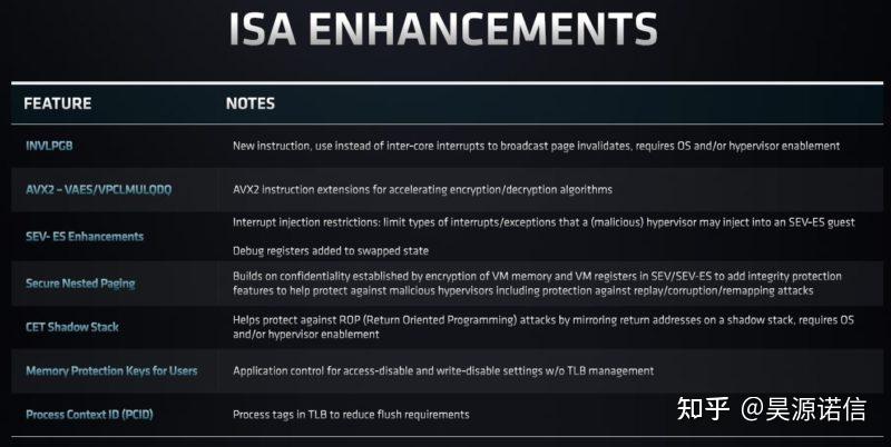 AMD 锐龙 Threadripper Pro 5995WX WEPYC 评测 - 知乎