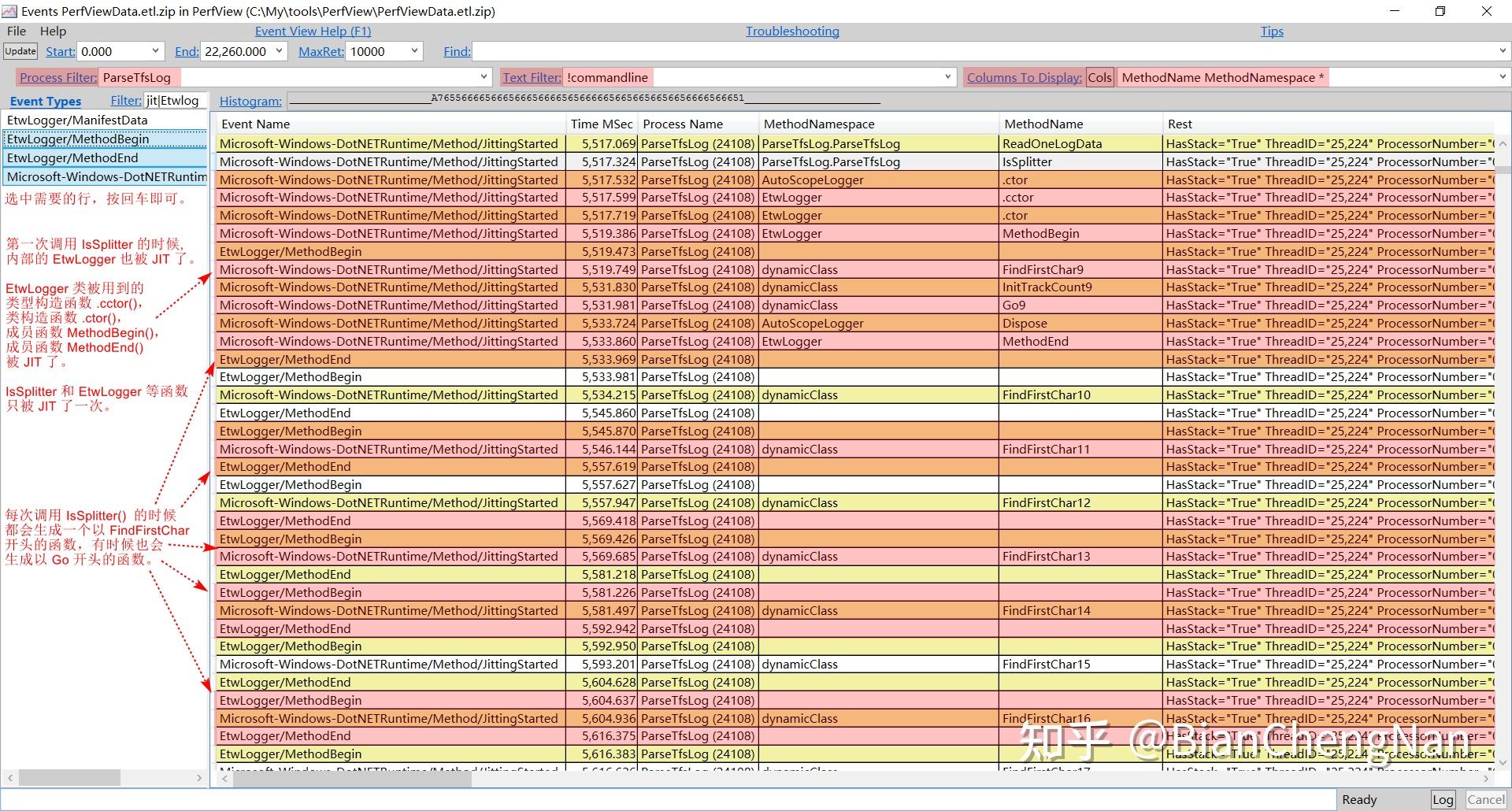 记一次 .NET 程序的性能优化实战（2）—— 使用 perfview 找出 Regex 慢的根本原因 - 知乎
