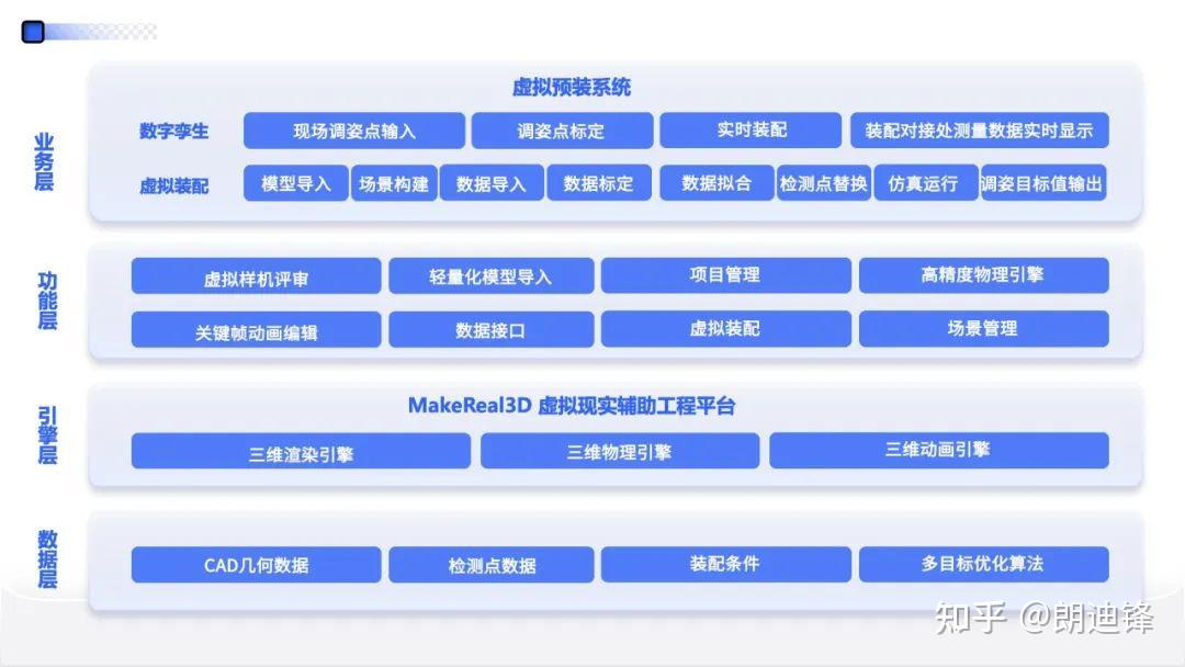 基于MakeReal3D的虚拟预装系统：飞机装配效率与精度的双重突破 - 知乎