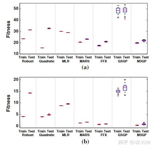【论文解析】Memetic Computing 2018 M3GP：基于多树GP的特征构造算法 - 知乎