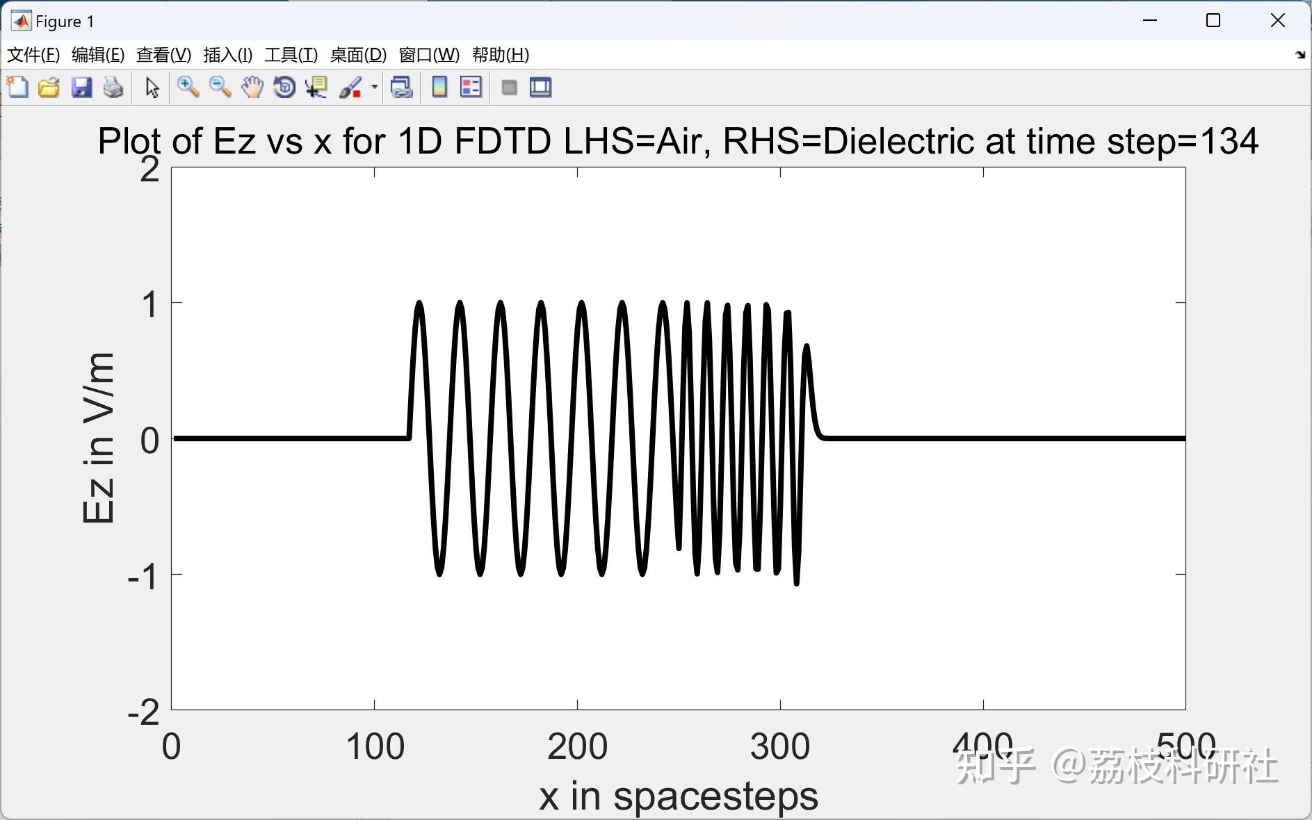 一维时域有限差分法1D FDTD处理材料属性——不同的介电常数（Matlab代码实现） - 知乎