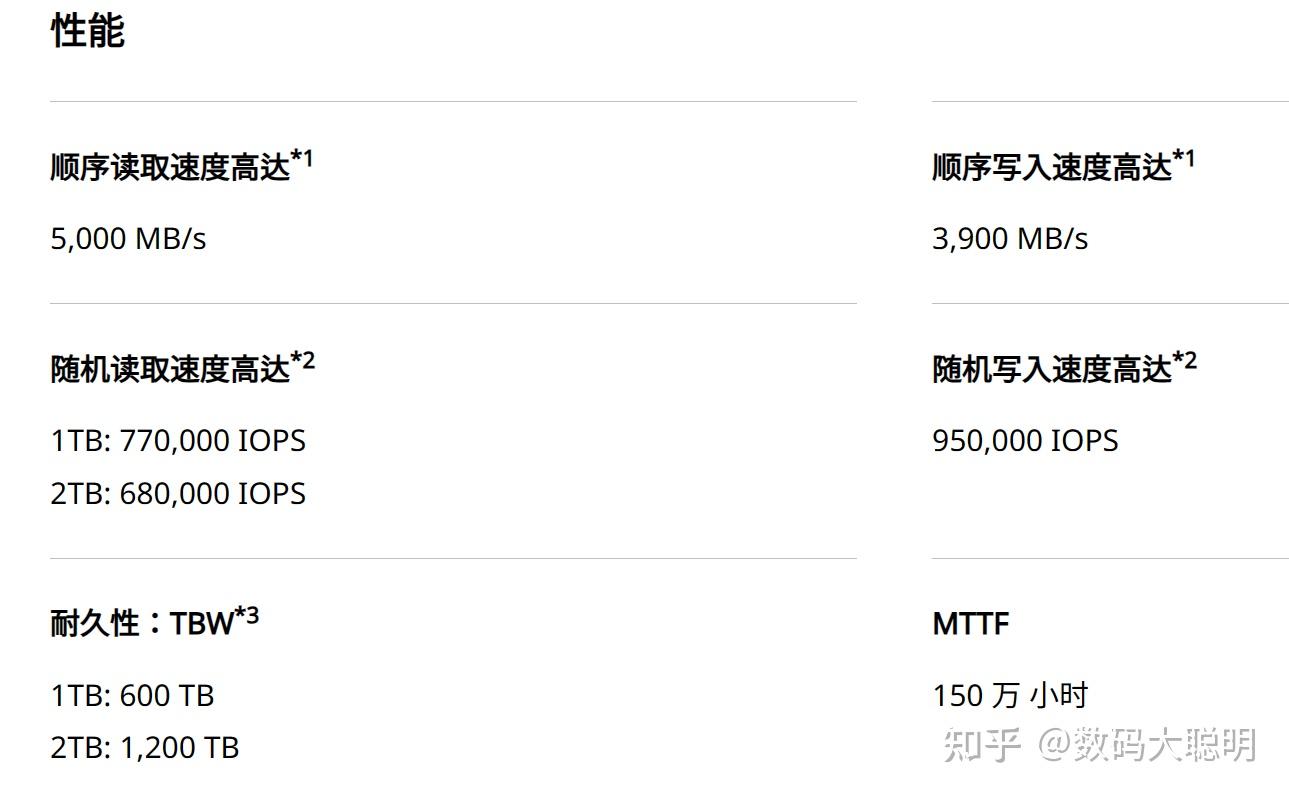 铠侠G3 SD10 1TB性能如何？也许是PCIe4.0最值得入手的入门产品 - 知乎