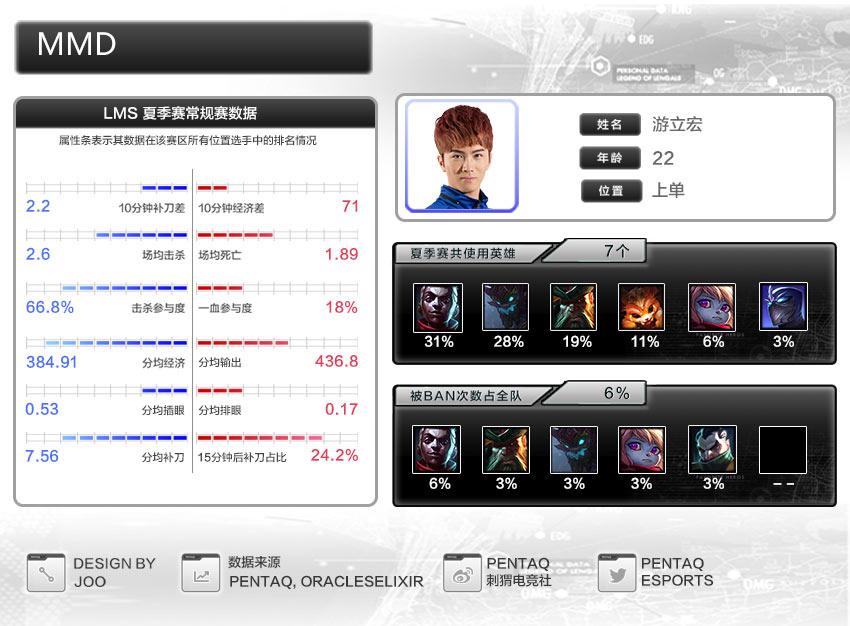 S6战队巡礼：LMS赛区一号种子FW - 知乎