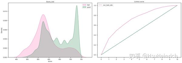 评分卡模型（一）评分卡建模实战 - 知乎