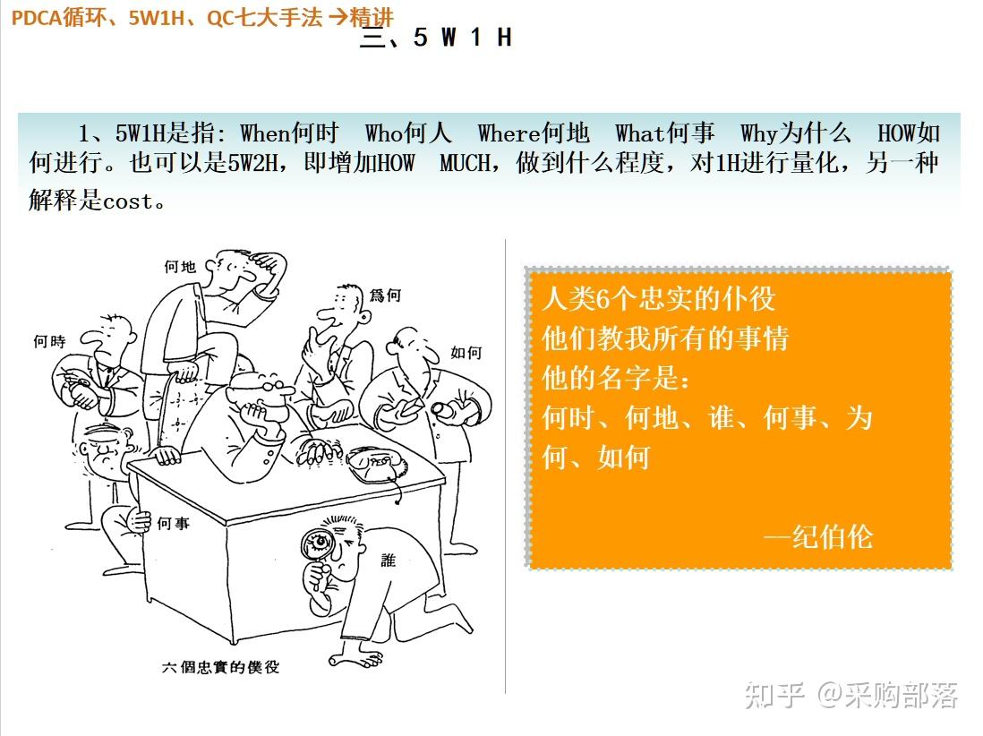PDCA循环、5W1H、QC七大手法精讲(完整版) - 知乎
