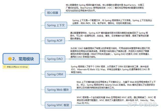 Spring从懵逼到精通——Spring做了啥 - 知乎
