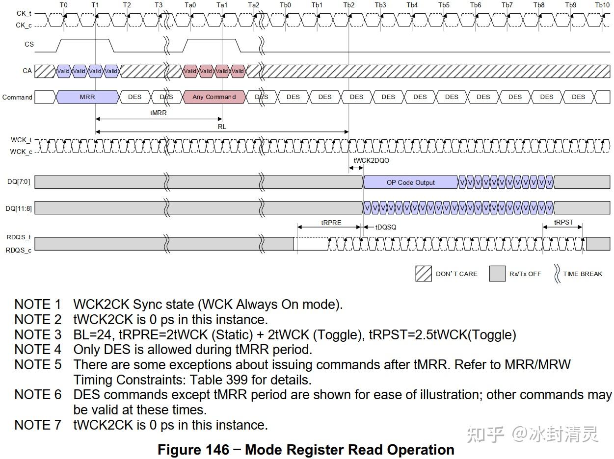 LPDDR6协议解读(八)MR operation - 知乎