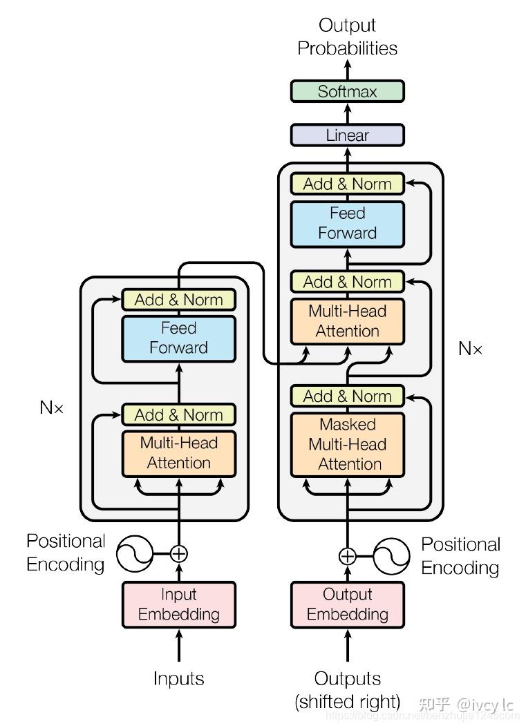 Transformer->Vit，Self-Attention各部分详细理解，及pytorch实现 - 知乎