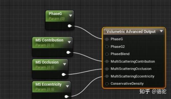 【学习笔记】UE4.26.2体积云以及相关参数（DOING） - 知乎