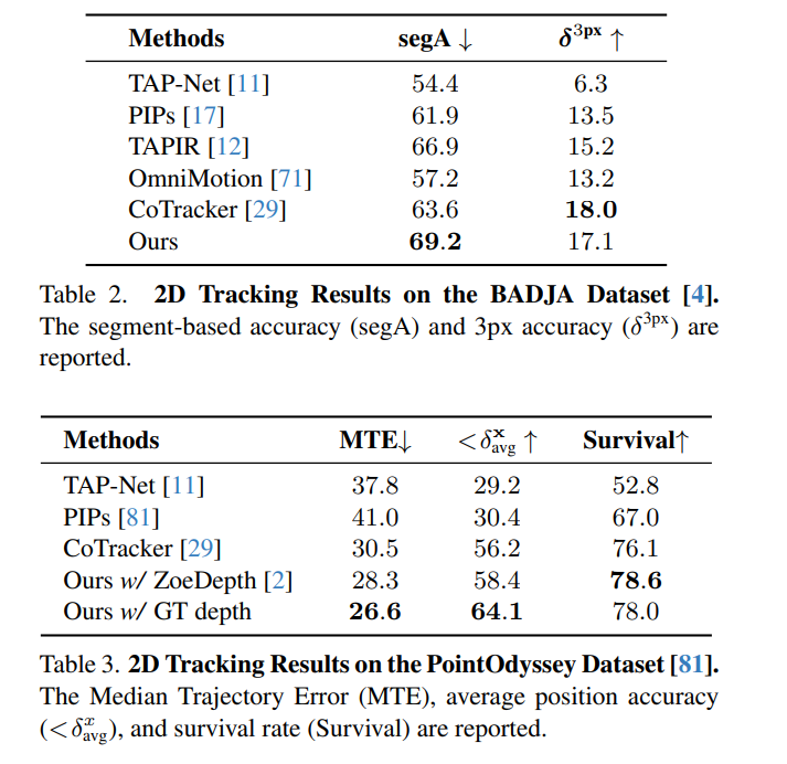 NeRF/3DGS&Beyond 04.09（SpatialTracker，StylizedGS，SphereHead，3D-COCO等） - 知乎
