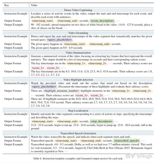 TimeChat：基于Q-Former的时序感知VideoLLM - 知乎