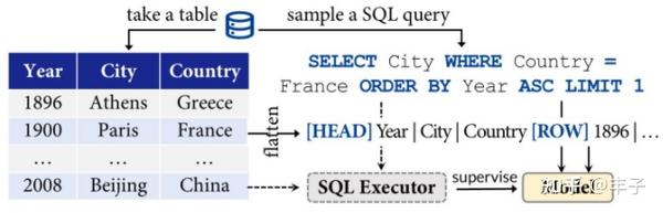 论文笔记 | MSRA TAPEX 让模型理解表格数据 - 知乎