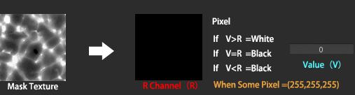 Dissolve Effect - 知乎