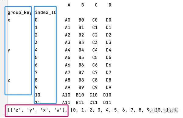 【pandas】concat() - 知乎