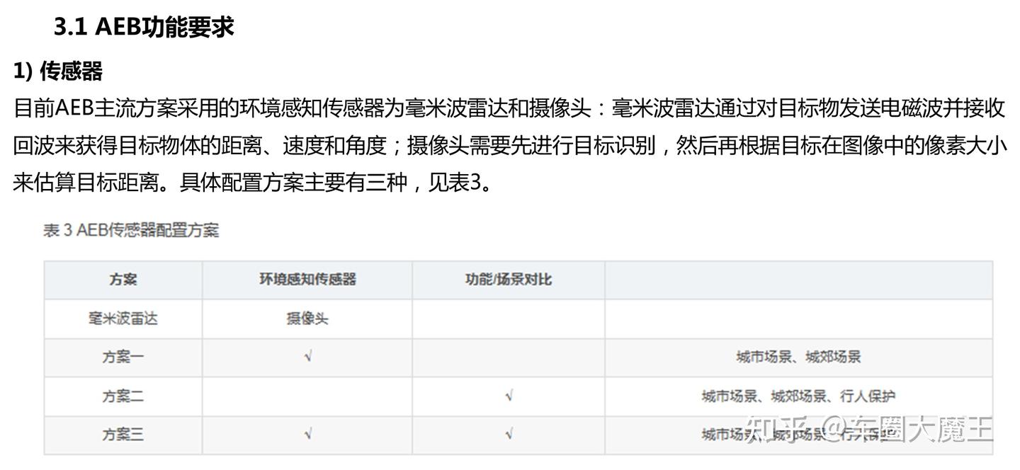 底盘电控知识（7）AEB知识介绍 - 知乎
