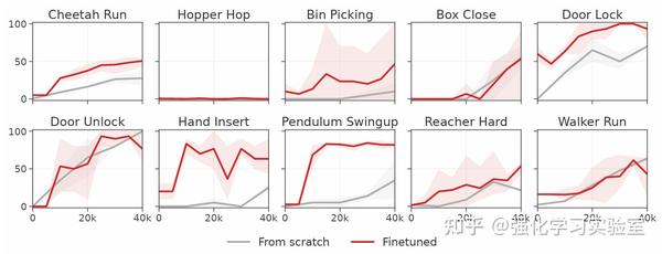 TD-MPC2: SCALABLE,ROBUST WORLD MODELS FOR CONTINUOUS CONTROL - 知乎