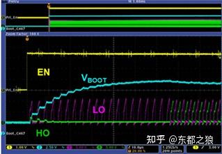 驱动芯片在应用中的常见问题分析与解决 - 知乎