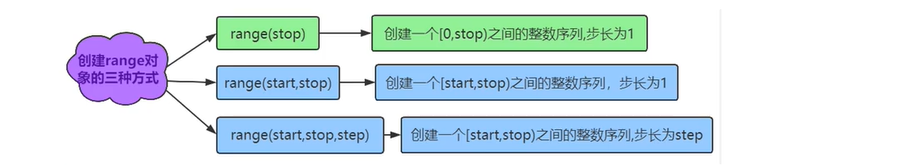 Python Range函数 知乎 7172