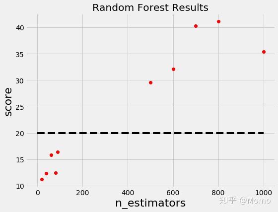 Tree-structured Parzen Estimator（TPE） - 知乎
