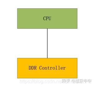 ABMA CHI协议学习 - 知乎